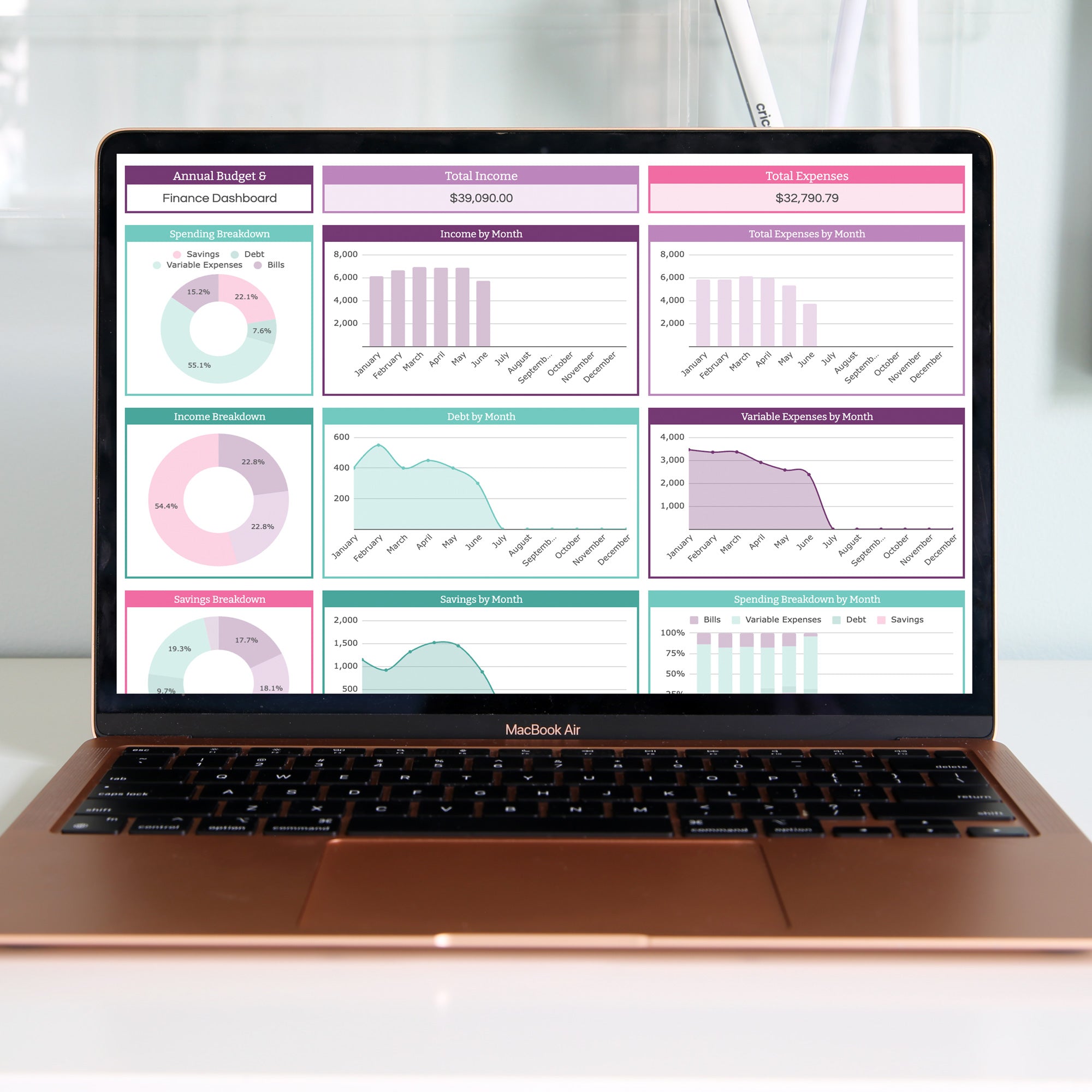 How to Create a Budget with the Complete Finance Dashboard – Abby Organizes