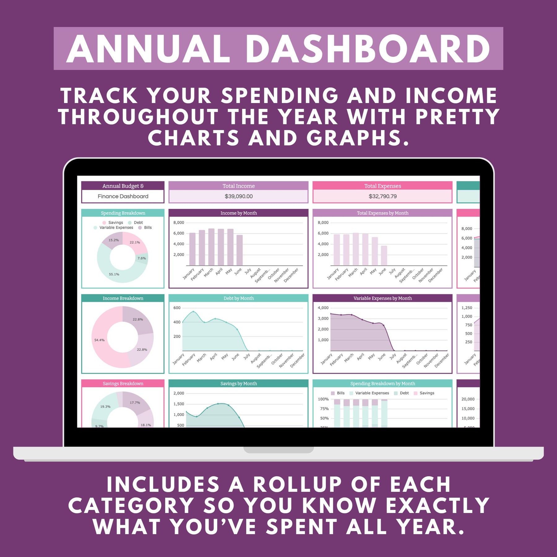 Complete Finance Dashboard and Annual Budget System for Google Sheets ...