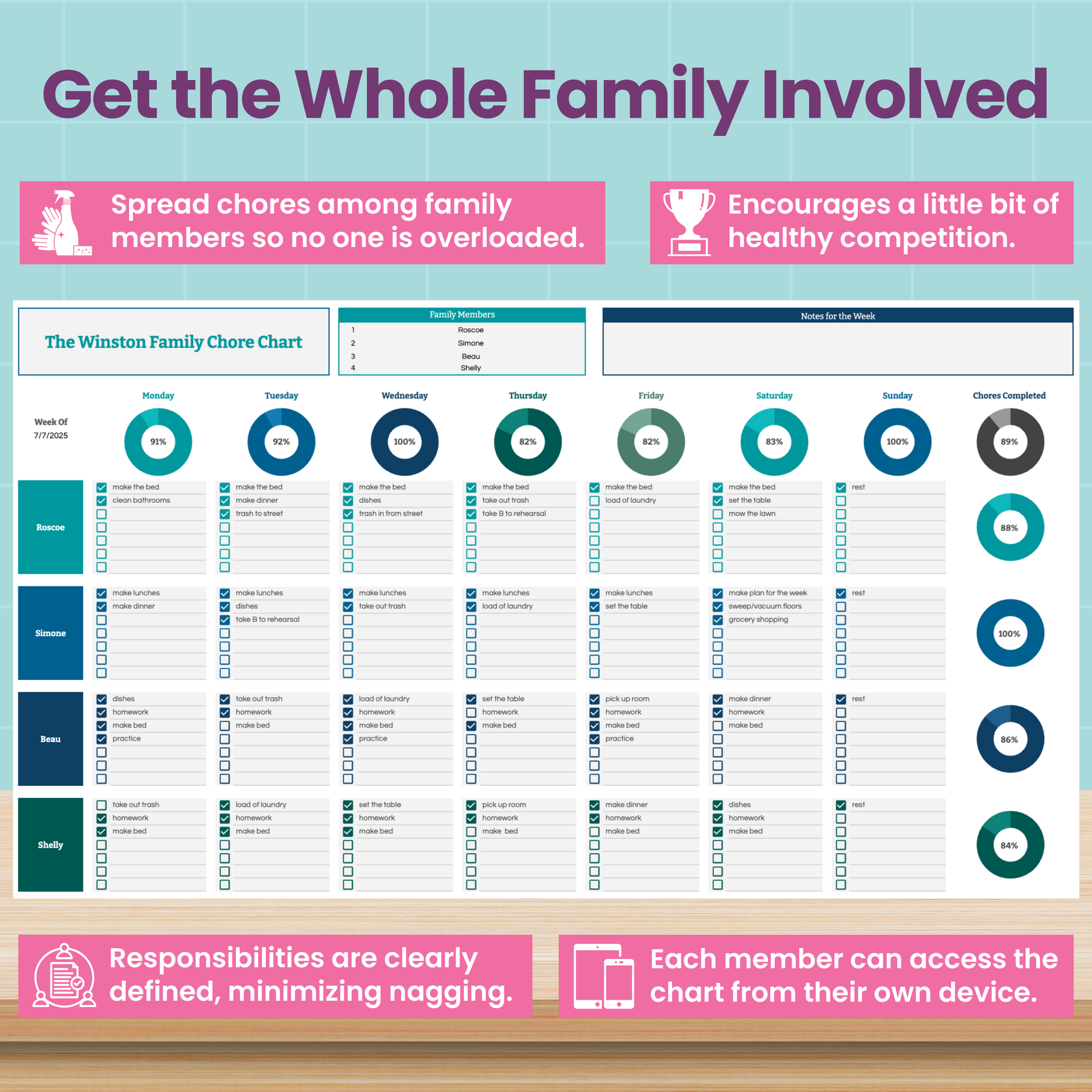 Family Chore Chart Spreadsheet for Google Sheets – Abby Organizes